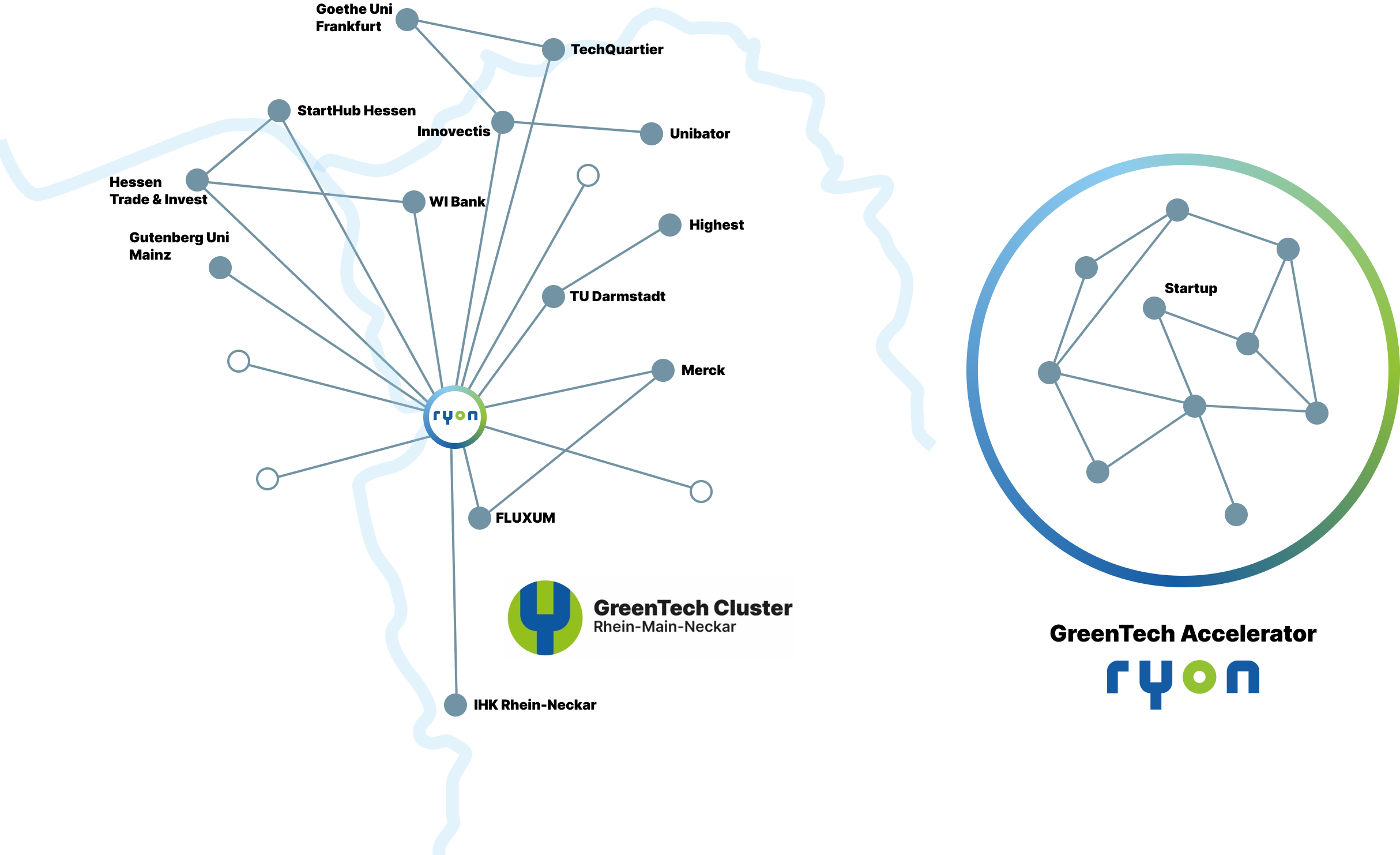 ryon GreenTech Accelerator